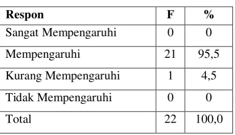 Analisis Tabel Silang - HASIL DAN PEMBAHASAN