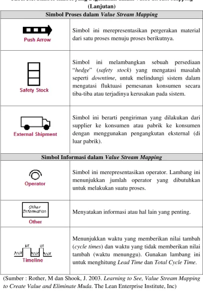 Value Stream Mapping . 7 - Konsep Lean - LANDASAN TEORI