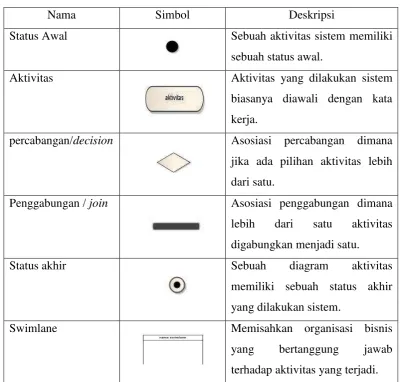 Unified Modeling Language (UML) - TINJAUAN PUSTAKA