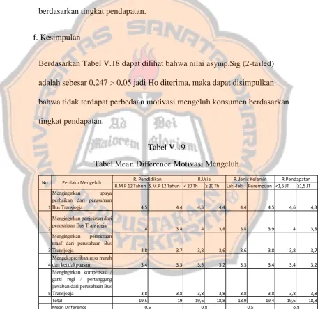Uji U ( Mann Whitney ) - ANALISIS DATA DAN PEMBAHASAN