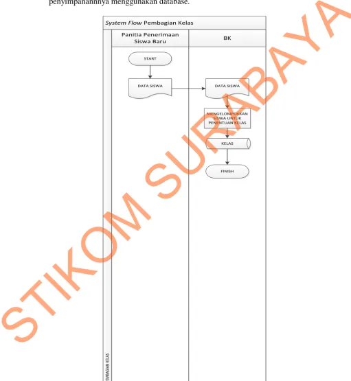 Document Flow - Analisis Sistem - DISKRIPSI PEKERJAAN