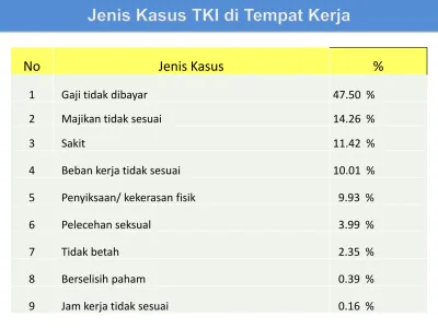 Ditjen Binapenta dan PKK Kementerian Ketenagakerjaan Republik Indonesia ...