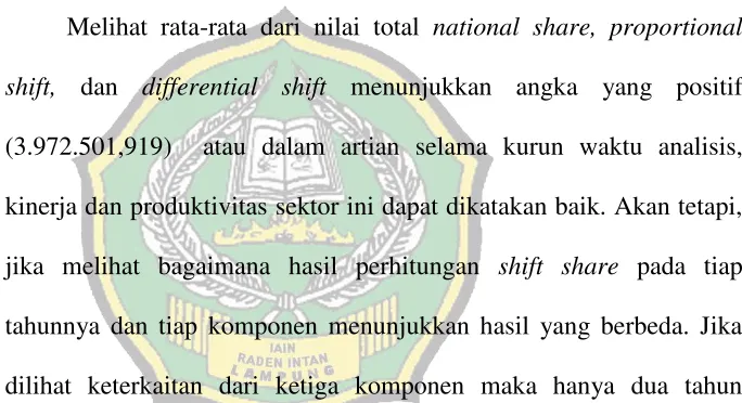 Analisis Location Quotient dan Shift Share