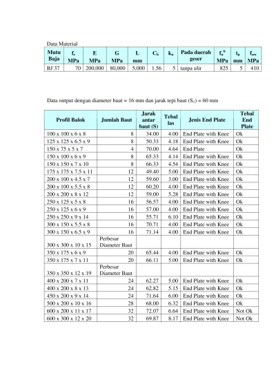 Jenis End Plate Tebal End Plate