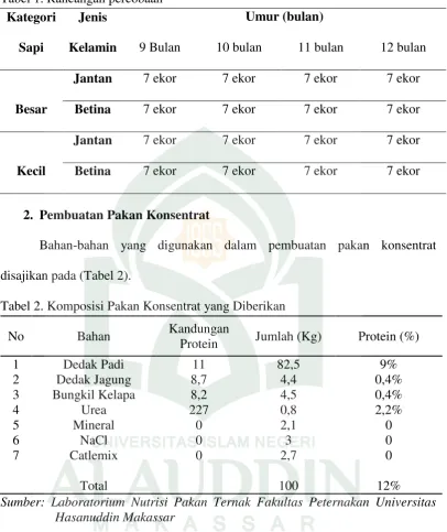 Sistem Pemeliharaan - TINJAUAN PUSTAKA - LAJU PERTUMBUHAN DAN UKURAN ...