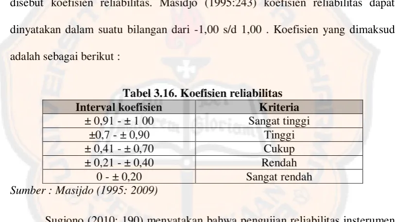 Validitas dan Reliabilitas - Metode Penelitian