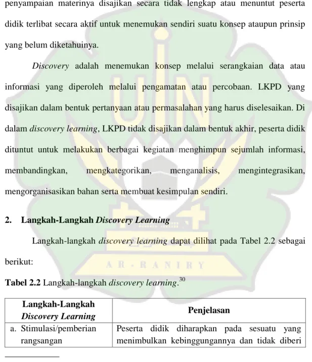 Discovery Learning - LANDASAN TEORI - Pengembangan Lembar Kerja Peserta ...
