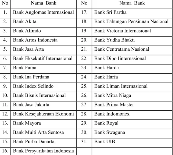 Deskriptif Statistik Variabel Penelitian - Gambaran Umum Obyek ...