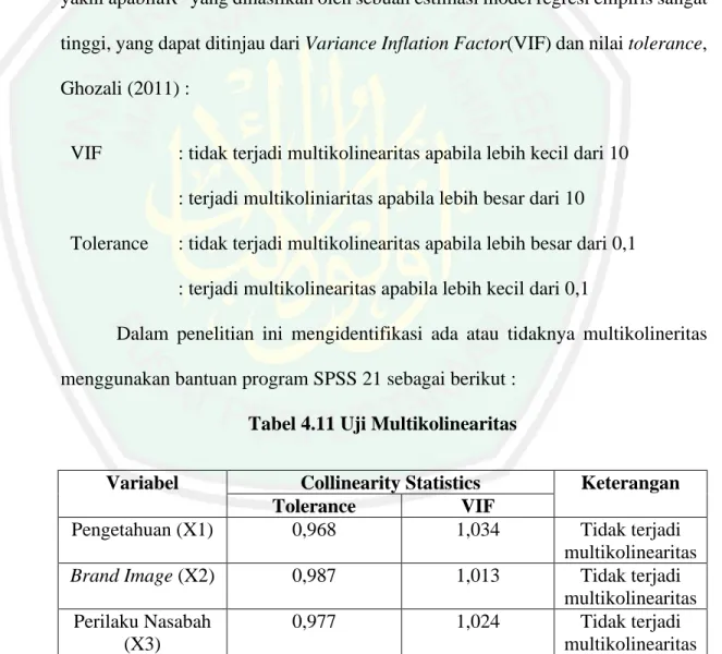 Uji Validitas dan Uji Reliabilitas - Uji Instrumen
