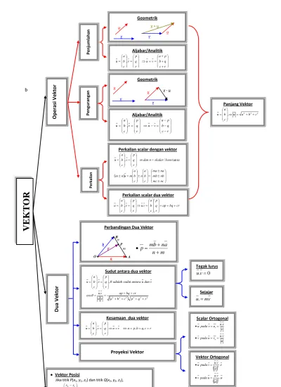 Top PDF Operasional Perkalian Vektor Dengan Metode Silang - 123dok.com