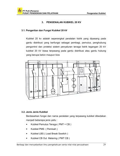 3. PENGENALAN KUBIKEL.doc
