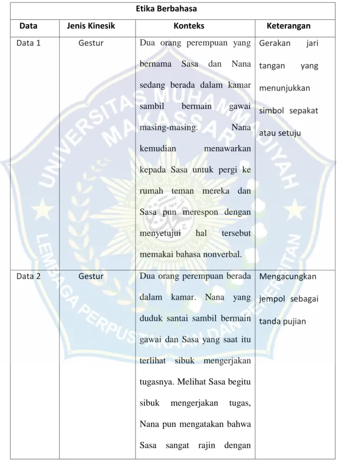 Etika Berbahasa - Kajian Teori - KAJIAN PUSTAKA DAN KERANGKA PIKIR