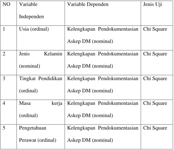 Keterbatasan Penelitian - PEMBAHASAN PENELITIAN