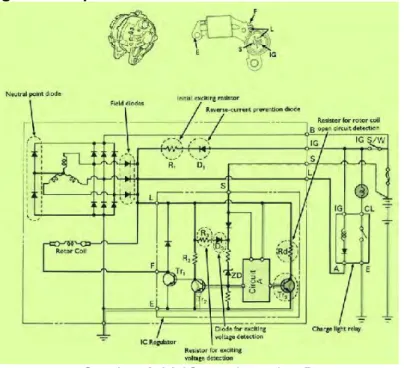 KOMPONEN PADA ALTERNATOR - Gambar 2.1 starting dan charging system