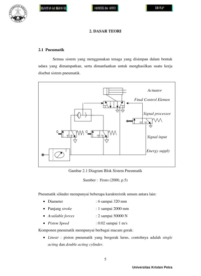 2. DASAR TEORI. Gambar 2.1 Diagram Blok Sistem Pneumatik. Sumber ...