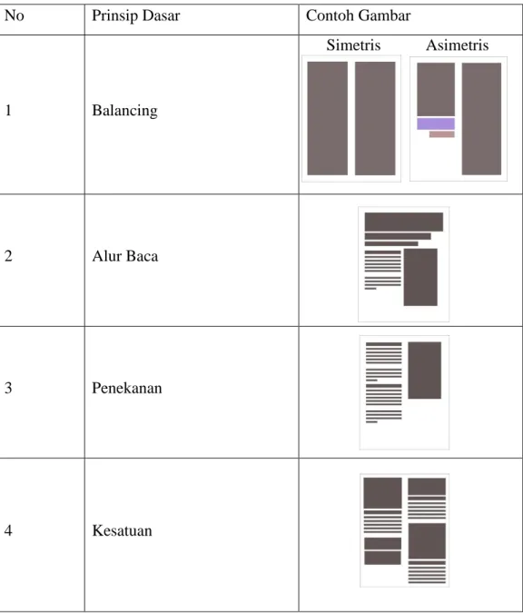 Tinjauan Elemen Visual Buku Ilustrasi - PERANCANGAN BUKU ILUSTRASI ...