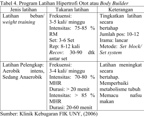 Program Latihan - Manfaat Penelitian - KESIAPAN PROFESI PERSONAL ...