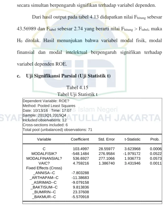 Modal Intelektual (VAIC) - Deskripsi Data Penelitian 1. Modal Fisik