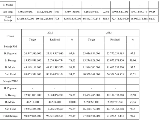 Pendapatan APBN - PROYEKSI PENCAPAIAN SASARAN DAN TARGET INDIKATOR ...