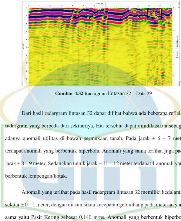Hasil Survei - HASIL DAN PEMBAHASAN - IDENTIFIKASI OBJEK BAWAH ...