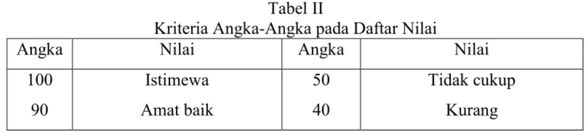PRESTASI BELAJAR 1. Pengertian Prestasi Belajar
