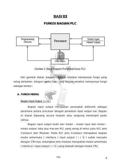 BAB III FUNGSI BAGIAN PLC. Processor. Catu Daya. Gambar 2. Block ...