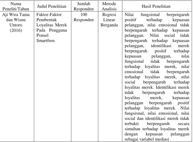 Pengujian Kualitas Instrument Penelitian - Hasil Penelitian