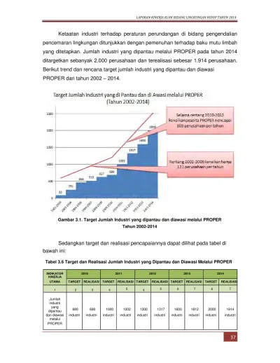 Sedangkan target dan realisasi pencapaiannya dapat dilihat pada tabel di