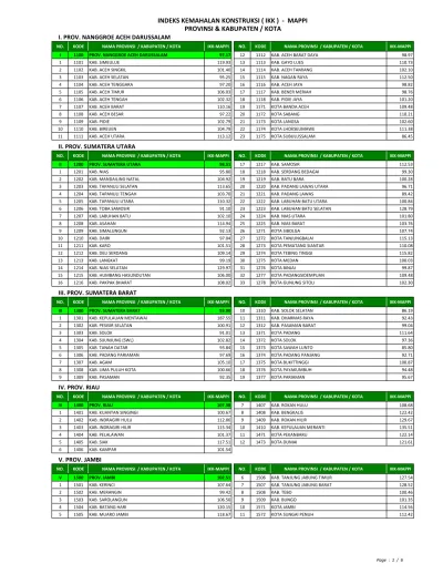 INDEKS KEMAHALAN KONSTRUKSI ( IKK ) - MAPPI PROVINSI & KABUPATEN / KOTA ...
